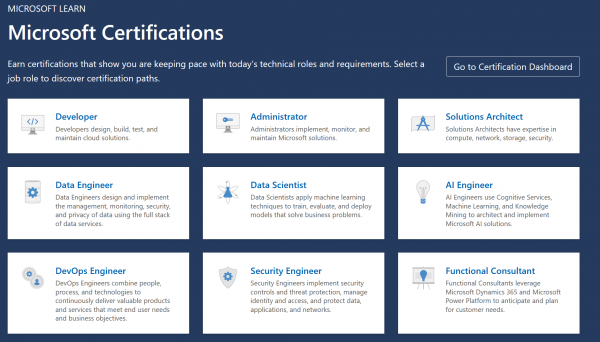 $15 Microsoft Certified Exams $15.00 - BuyVia